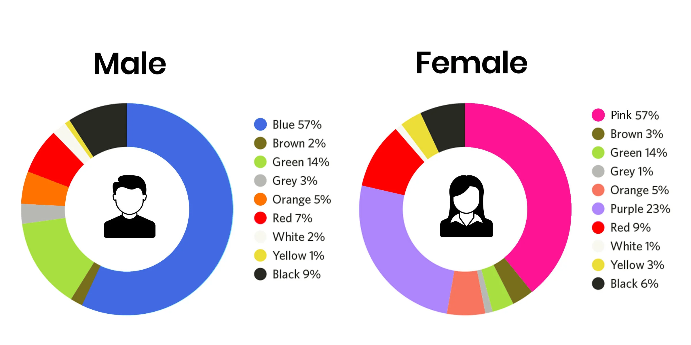 Favorite Colors by Gender: What Your Color Says About You